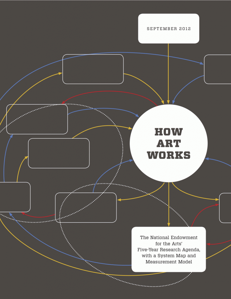 Arts Policy Library: How Art Works